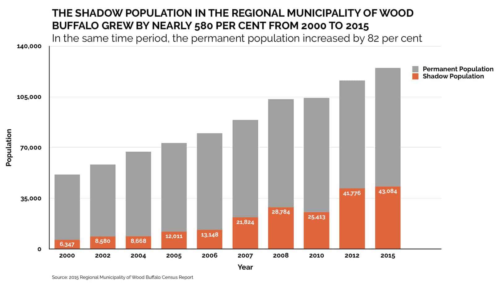 Camp life takes toll on Canada's transient workers – The Discourse.