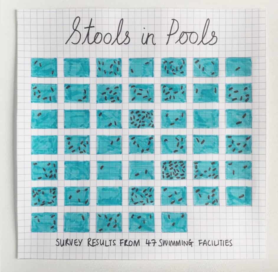 Are you afraid of poop in public swimming pools? Here’s the real scoop.